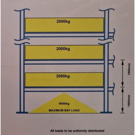 Dexion Speedlock Pallet Racking 4 Bay Run 5258mm High